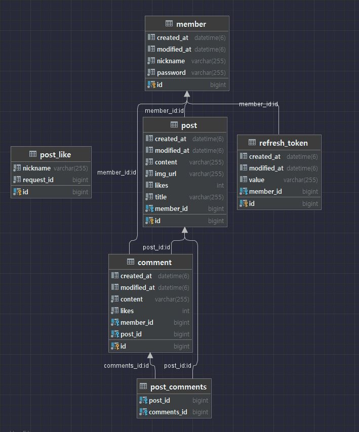 GitHub - NavyHubb/mini_project_diary_be: 미니 프로젝트(공유 일기장)