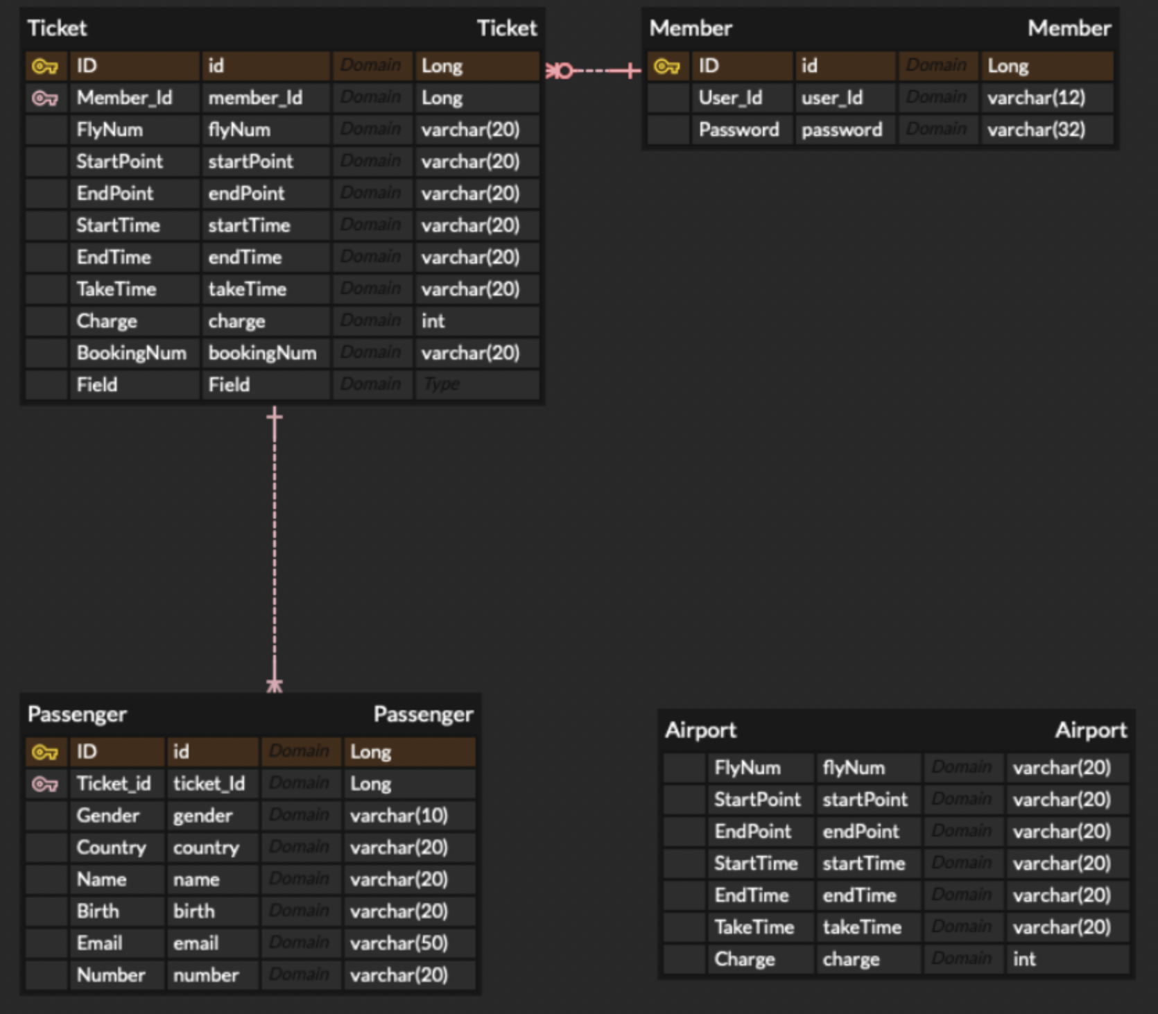 GitHub - sparta-team7/t-way-clone