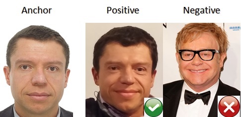 GitHub - BorisMartinez-AI/Face-Recognition-Triplet-Loss-: Face ...