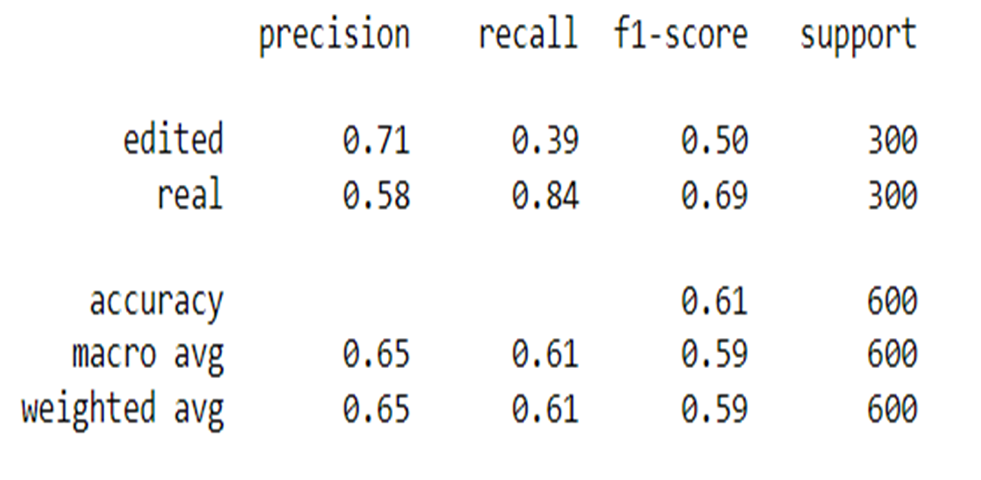 GitHub - NehaBardeDUKE/IDS_final: Editing Detection