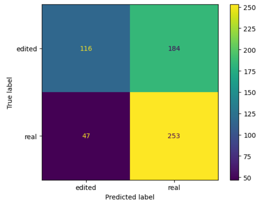 GitHub - NehaBardeDUKE/IDS_final: Editing Detection