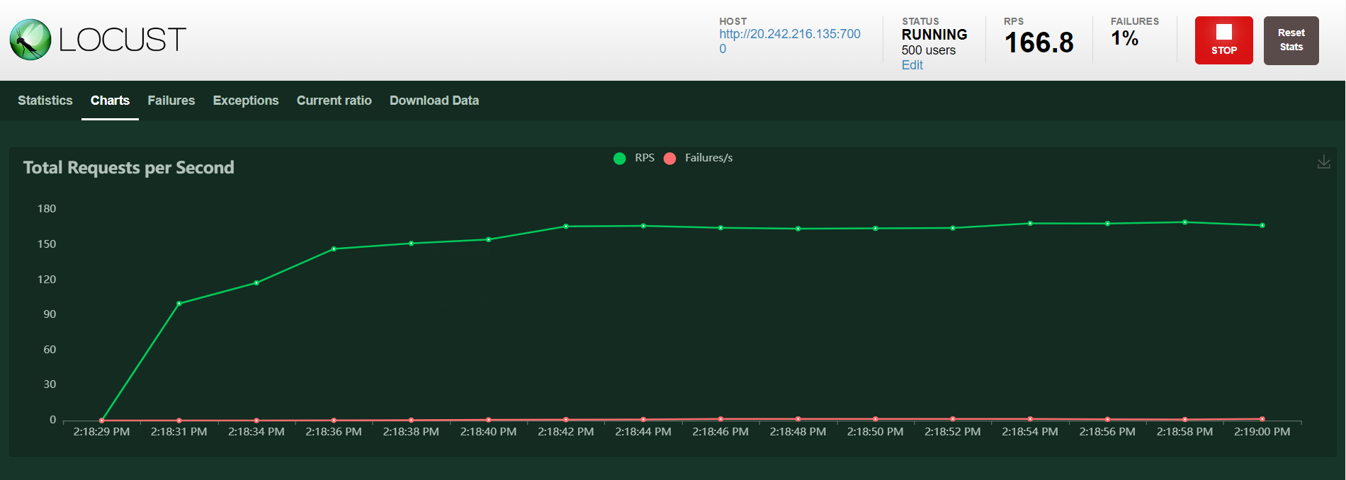 GitHub - NehaBardeDUKE/IDS_final: Editing Detection