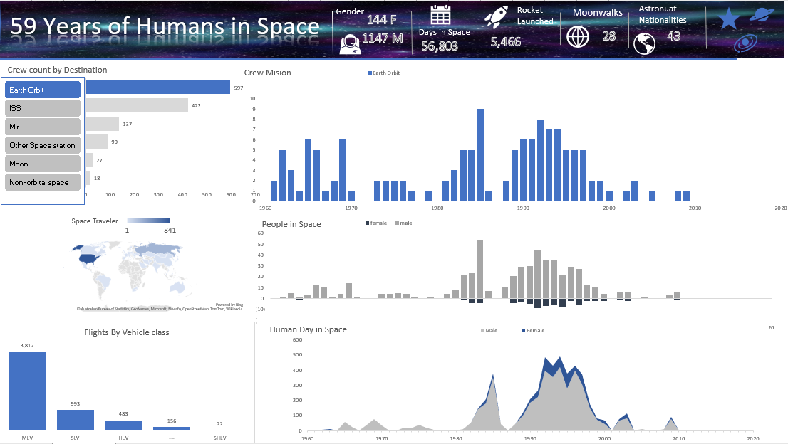 GitHub - jippy66/Excel-Space-Travel-Dashboard: Project involves using ...