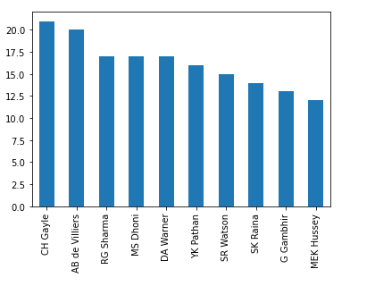 GitHub - jippy66/IPL-DATA-ANALYSIS: This project involves analyzing the ...