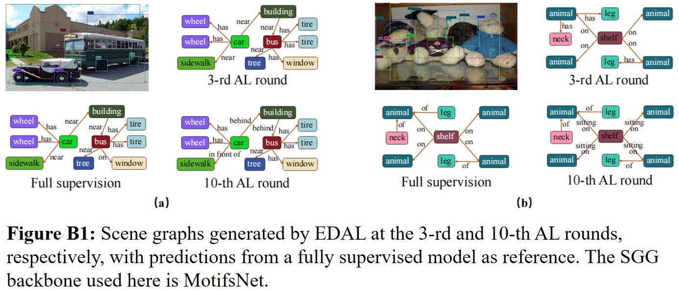 GitHub - NIPS-2022/EDAL