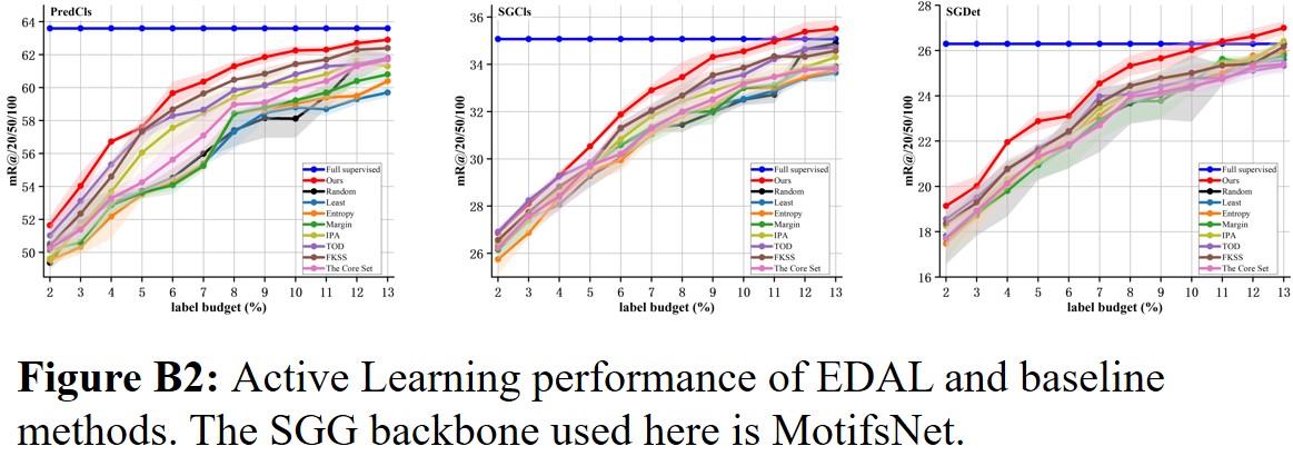 GitHub - NIPS-2022/EDAL