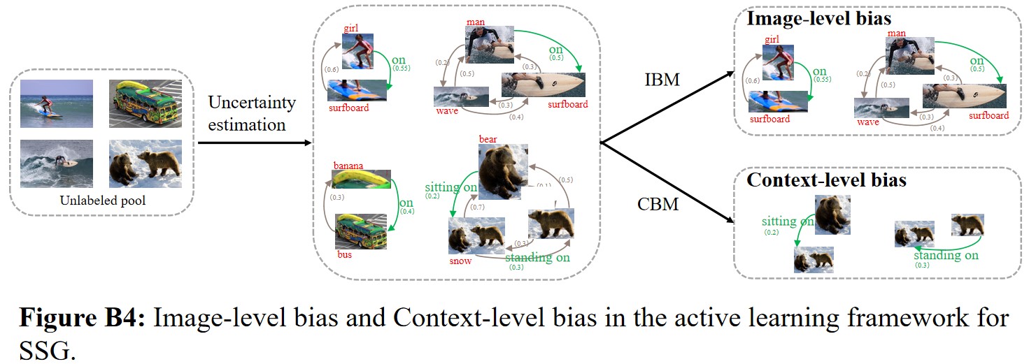 GitHub - NIPS-2022/EDAL