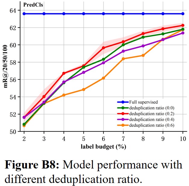 GitHub - NIPS-2022/EDAL