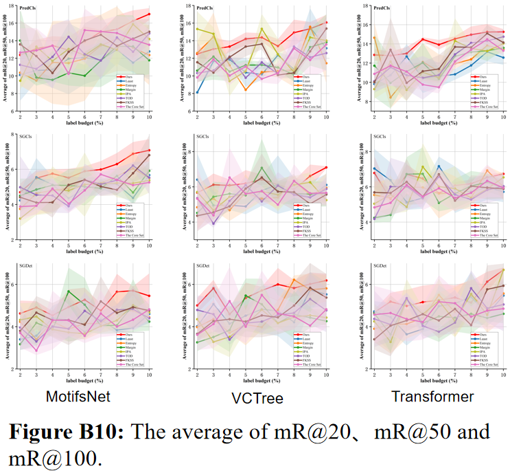 GitHub - NIPS-2022/EDAL