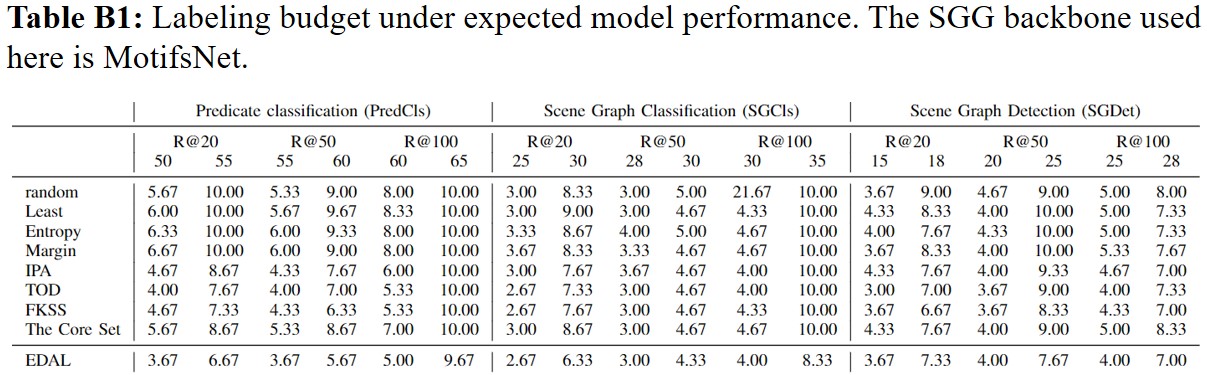 GitHub - NIPS-2022/EDAL