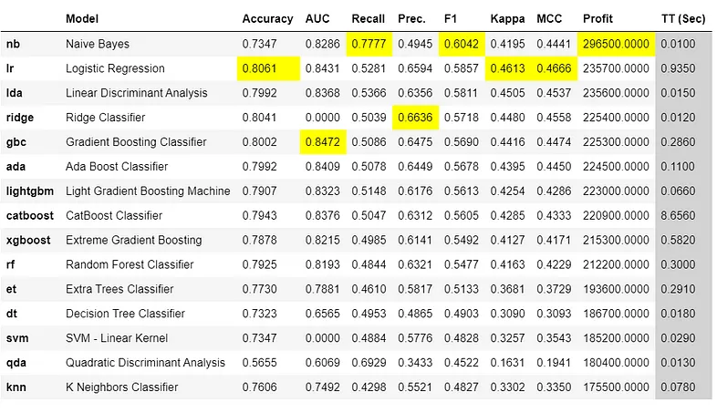 [BUG]: Custom Metric producing 0 values · Issue #3663 · pycaret/pycaret · GitHub