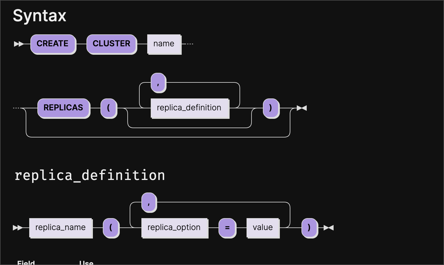 Docs Sketch A New Docs Information Architecture · Issue 18508 · Materializeincmaterialize 