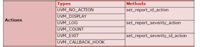 03.Reporting - mbits-mirafra/UVMCourse GitHub Wiki