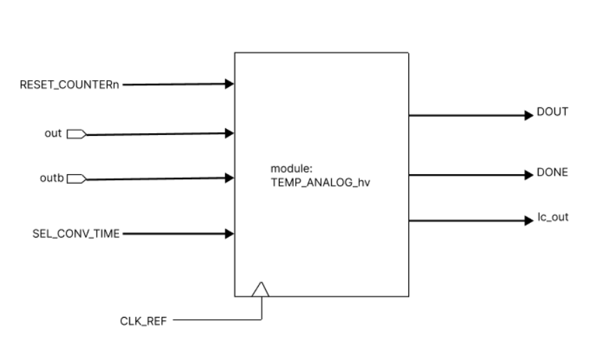 GitHub - aashish-tiwary/openFaSoC