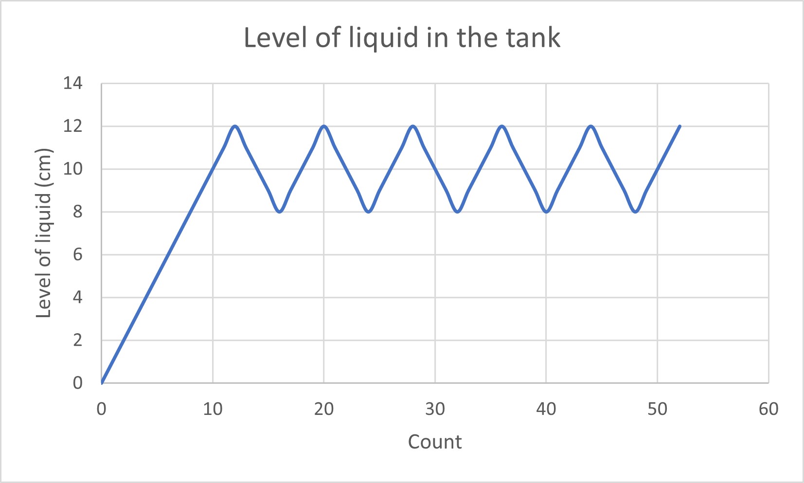 GitHub - Gonzaga-Pedro/Water-Level-Control-ESP32: Water Level Control ...