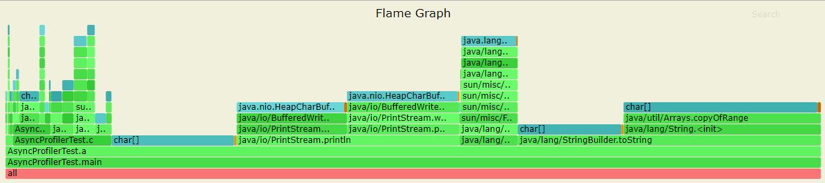 Allocation stacktrace incomplete with JRE 9 · Issue #99 · async ...
