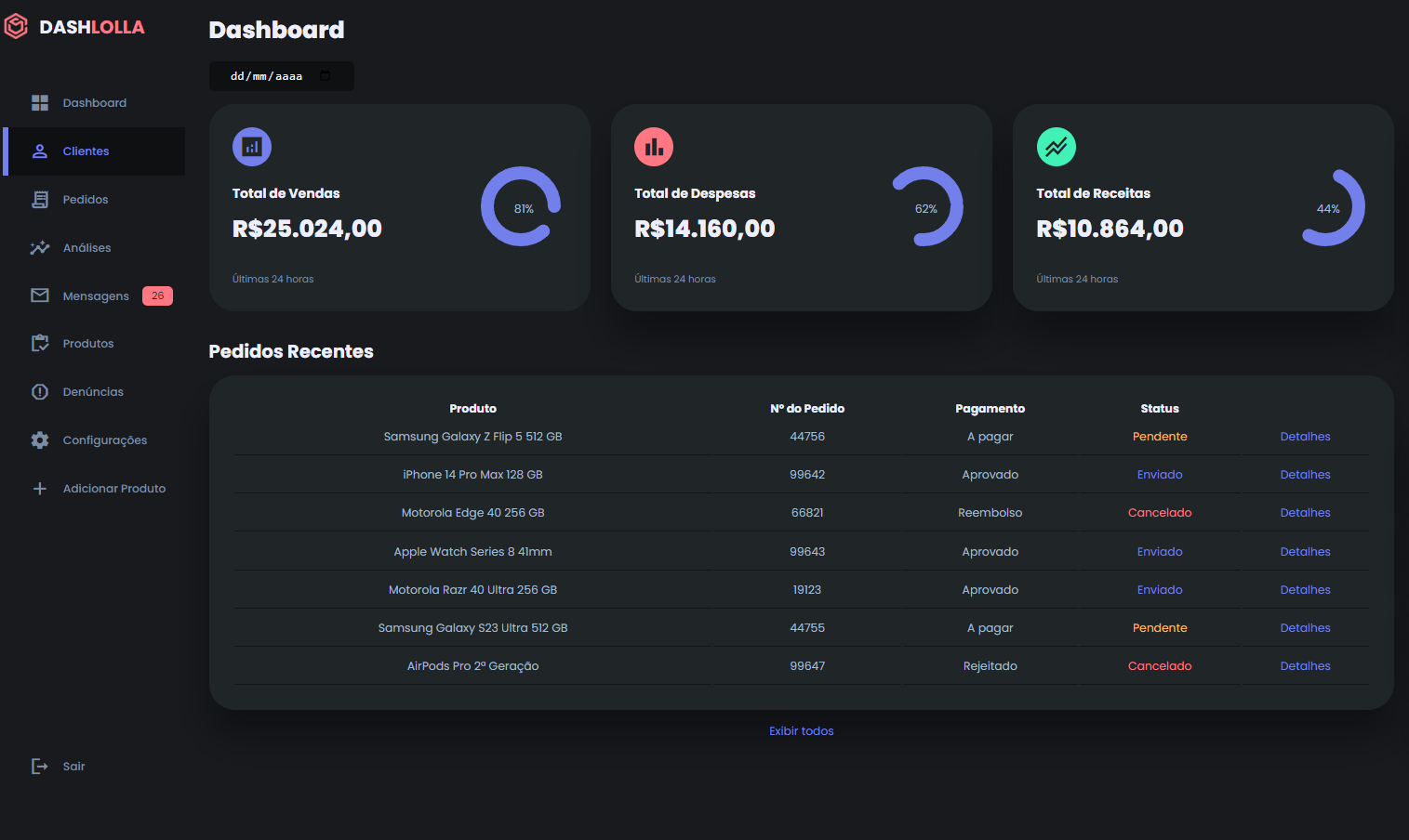 GitHub - carolinasilvagc/lolla-dashboard: A responsive admin dashboard built with HTML, CSS and ...