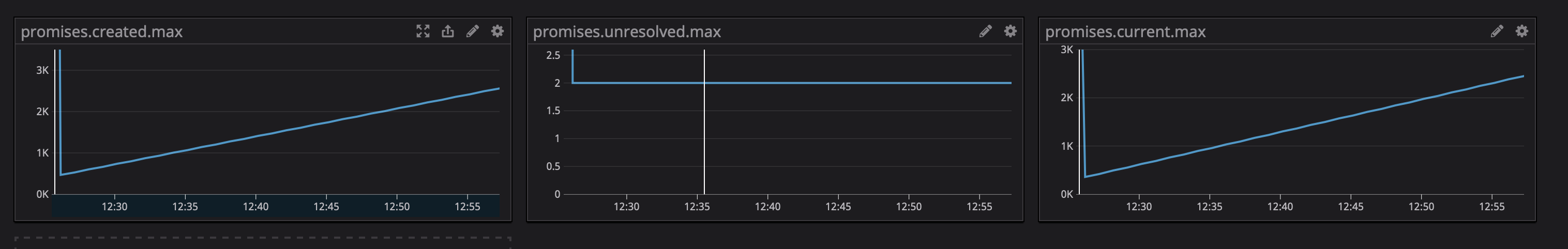 Memory leak in latest version of dd-trace · Issue #759 · DataDog/dd ...