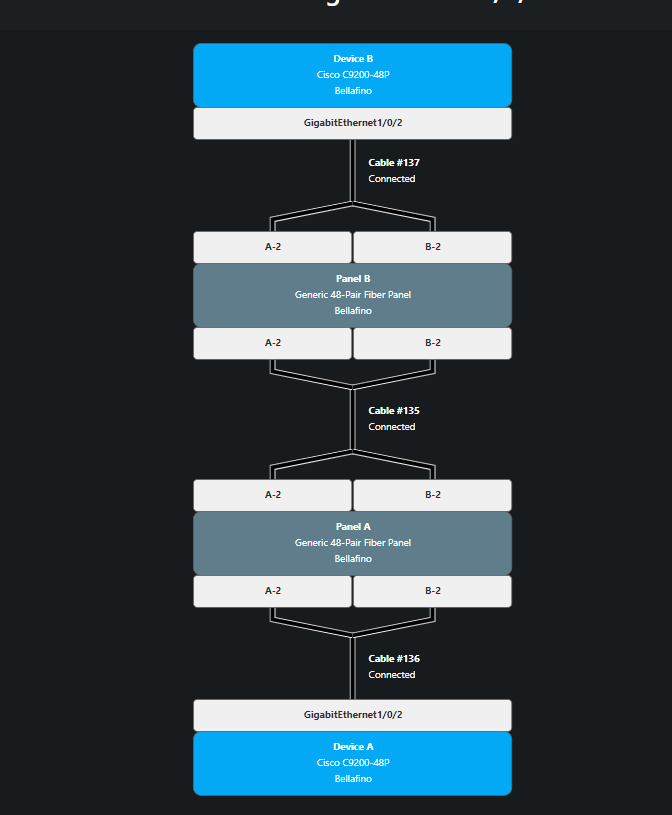 Not Paths Found on cable tracing of Rear Ports with Modules · Issue #12025 · netbox-community ...