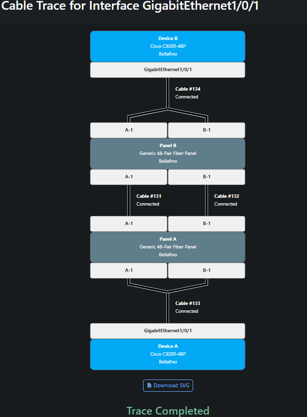 Not Paths Found on cable tracing of Rear Ports with Modules · Issue #12025 · netbox-community ...