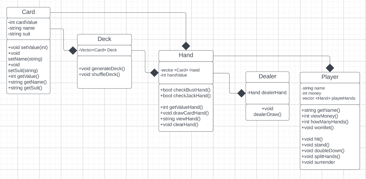 GitHub - anj501/BlackJack_Project