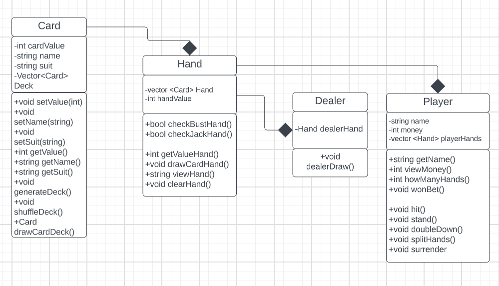 Github Anj501blackjackproject