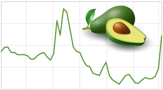 GitHub - Ze-Michelle-Sun/Analyzing-Avocado-Prices-Identifying-Affordable-Options