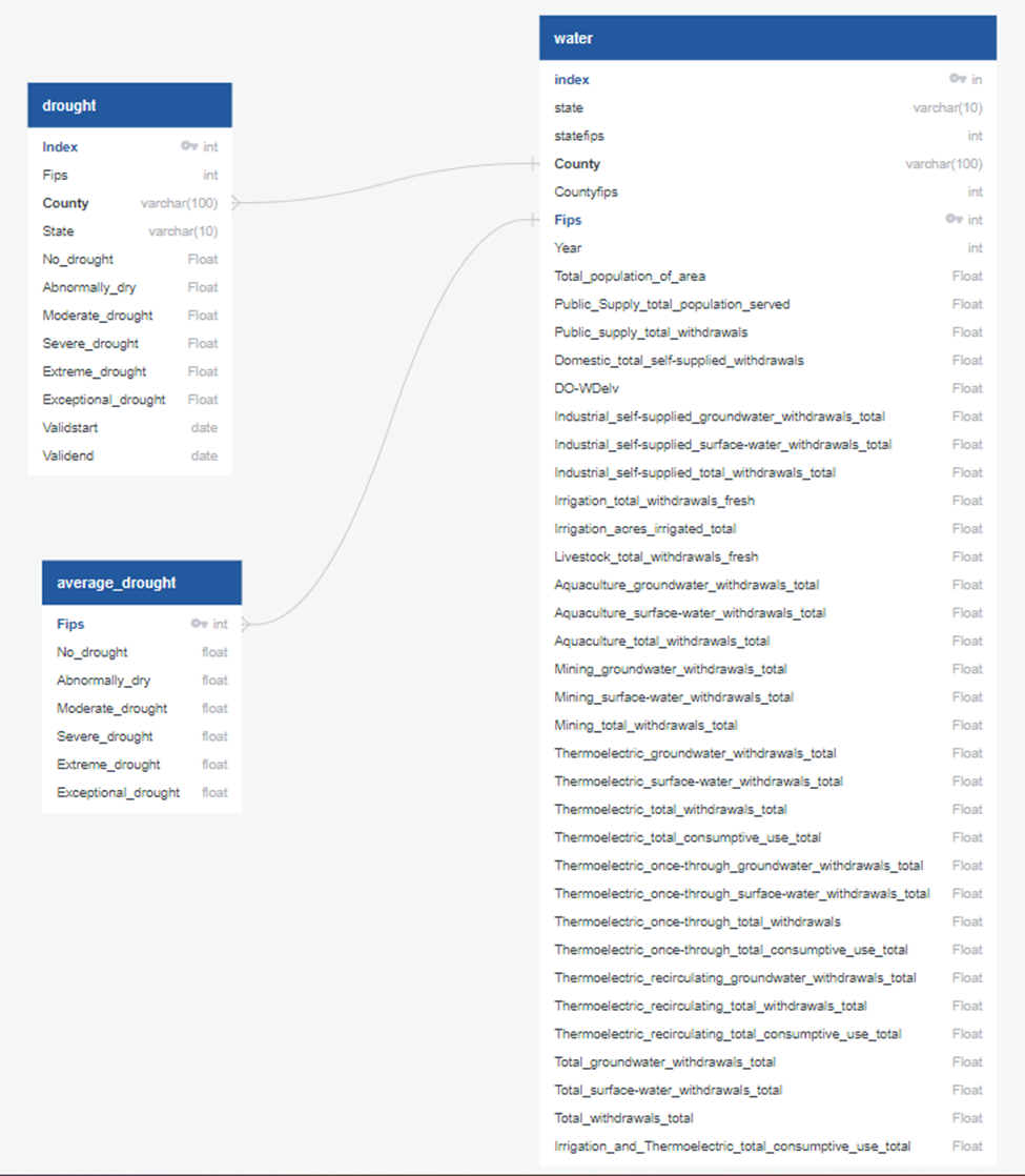 GitHub - gwroth89/water-use-analysis