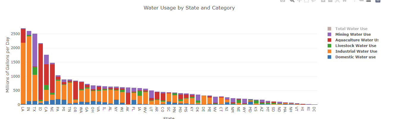GitHub - gwroth89/water-use-analysis