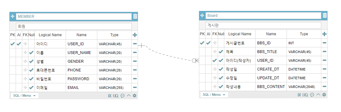 GitHub - codesche/BoardProject