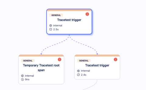 Tracetest temporary root span showing for some traces · Issue #2637 ...