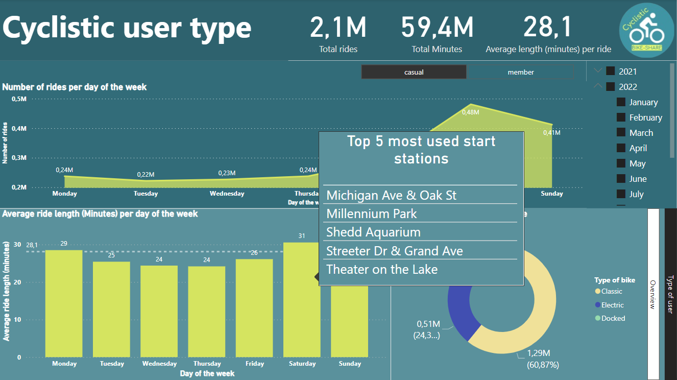 GitHub - LuisFRmero/Data-Analytics-Power-BI-: All personal projects ...