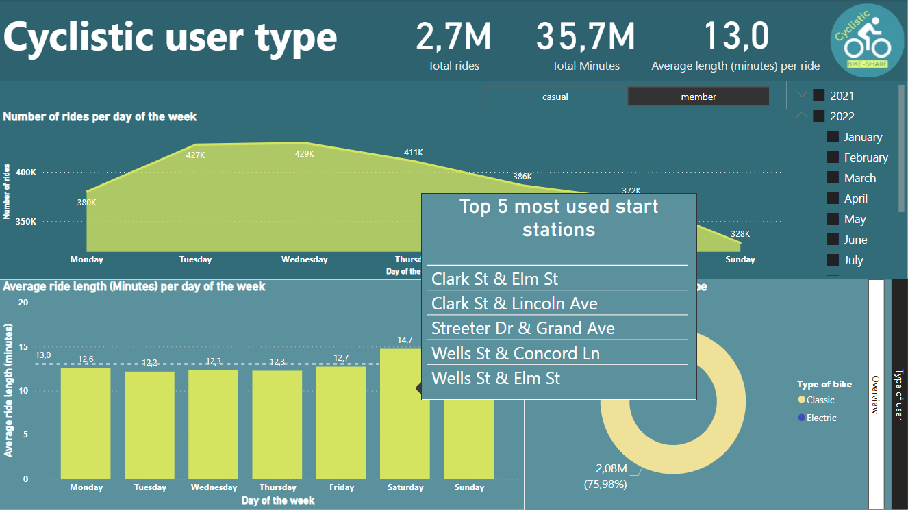 GitHub - LuisFRmero/Data-Analytics-Power-BI-: All personal projects ...