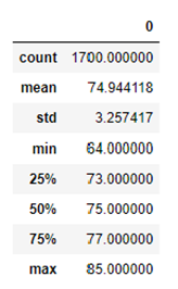 Github Hecgithub Surfs Up