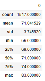 Github Hecgithub Surfs Up