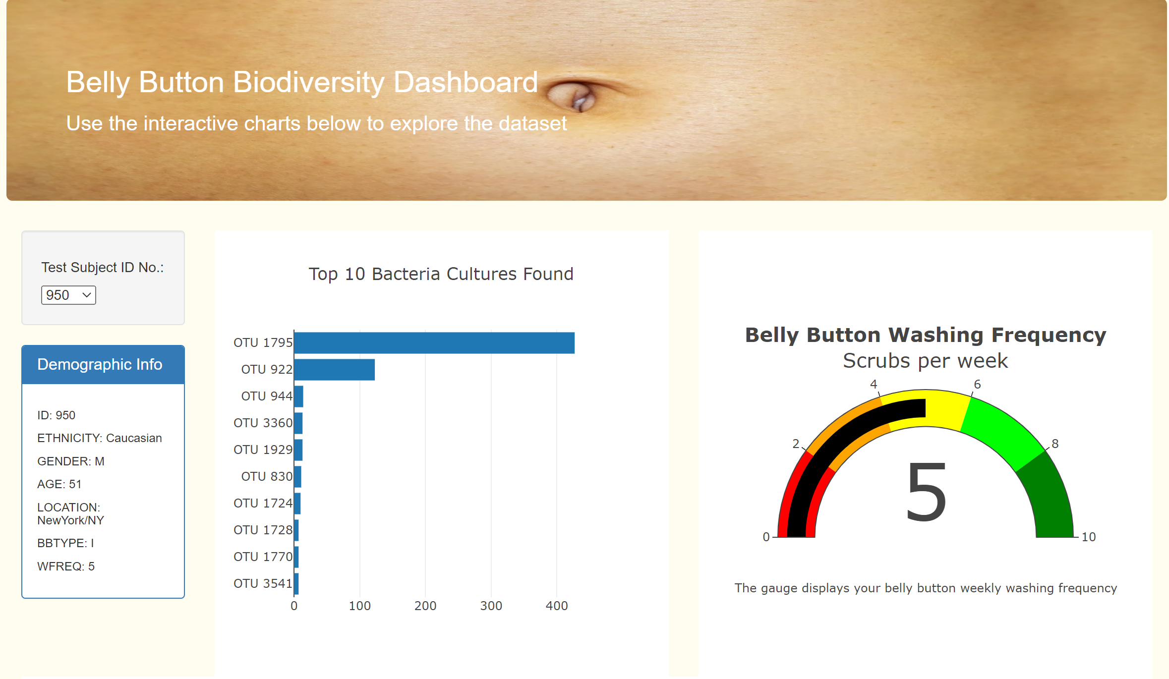 GitHub - Hecgithub/Biodiversity-Dashboard