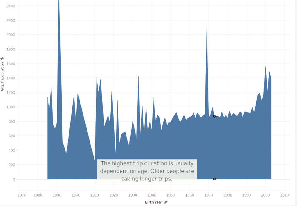 GitHub - Hecgithub/bikesharing
