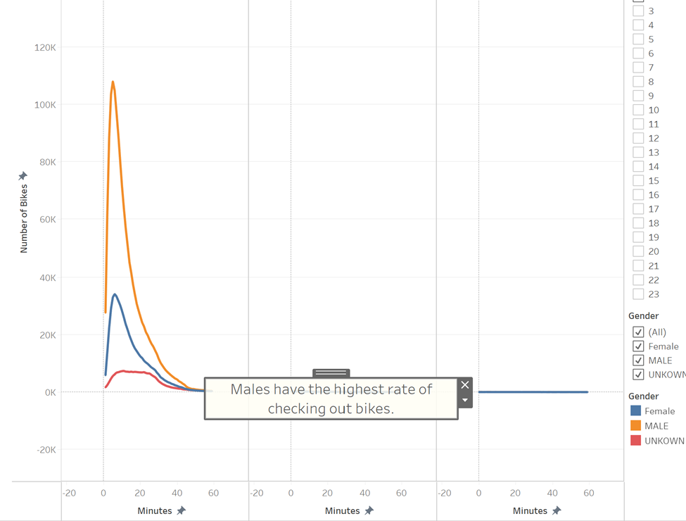 GitHub - Hecgithub/bikesharing