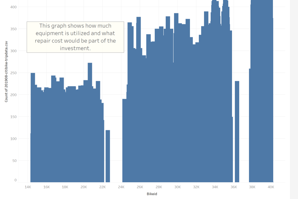 GitHub - Hecgithub/bikesharing
