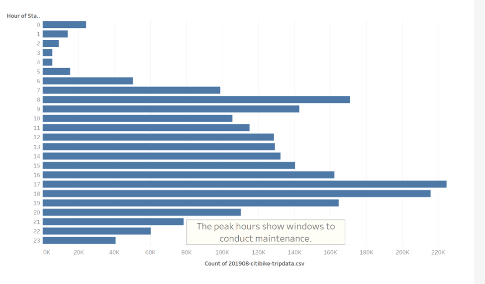 GitHub - Hecgithub/bikesharing