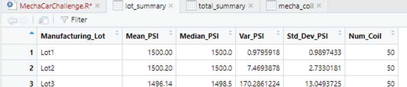 GitHub - Hecgithub/MechaCar_Statistical_Analysis