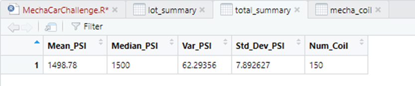 GitHub - Hecgithub/MechaCar_Statistical_Analysis