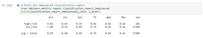 GitHub - Hecgithub/Credit_Risk_Analysis