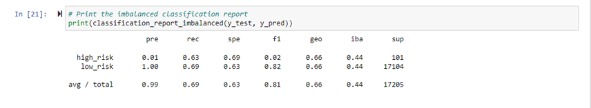 GitHub - Hecgithub/Credit_Risk_Analysis