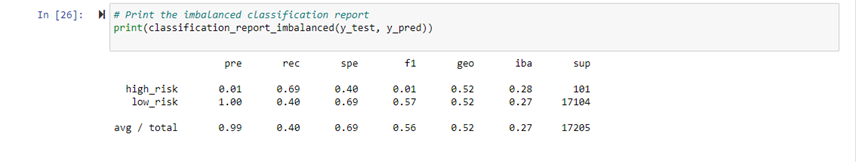 GitHub - Hecgithub/Credit_Risk_Analysis