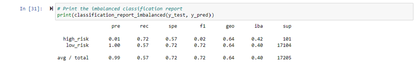 GitHub - Hecgithub/Credit_Risk_Analysis