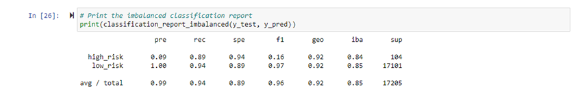 GitHub - Hecgithub/Credit_Risk_Analysis