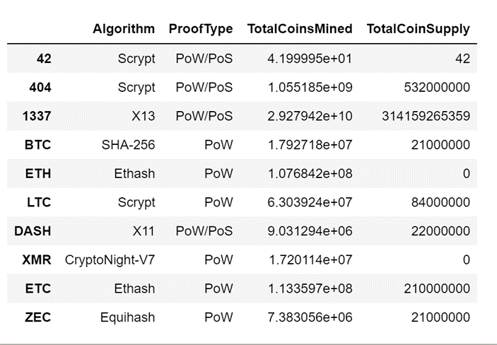 GitHub - Hecgithub/Cryptocurrencies