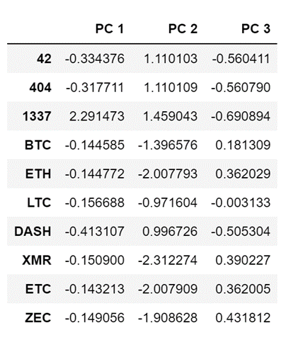 GitHub - Hecgithub/Cryptocurrencies