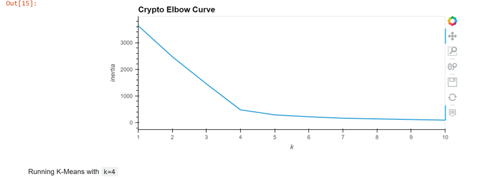 GitHub - Hecgithub/Cryptocurrencies